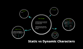 Direct and Indirect Characterization by Linnea Lerch on Prezi