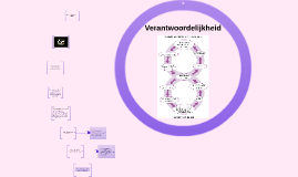 De cirkel van acht by leonie heres on Prezi