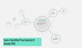Factors That Affect Price Elasticity Of Demand (PED) by Adam Gaynor on ...