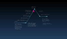 Story Map: Daedalus & Icarus by Tonya Heckman on Prezi