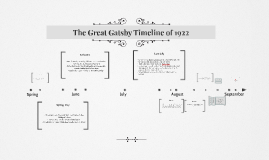 The Great Gatsby Timeline by on Prezi