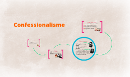 Confessionalisme by David Olmer on Prezi