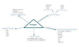 Candace Patmore on Prezi