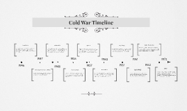 The Containment Policy during the cold war by Loni Brown on Prezi