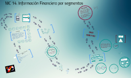 NIC 14. Información Financiera por segmentos by Daniel Sam on Prezi