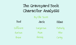 Copy of Copy of The Graveyard Book Character Analysis by Lori Hovell on ...