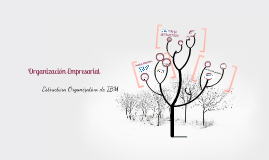 Estructura Organizativa de IBM by Daniel Anonimo on Prezi