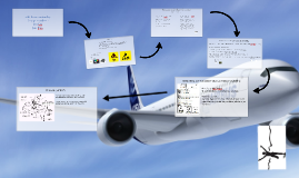 Inertial Reference System(IRS) by Lim Da on Prezi