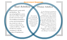 Shay's Rebellion vs Whiskey Rebellion by Anna S on Prezi