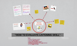 “HOW TO EVALUATE LISTENING SKILL” by Gema Carrillo on Prezi