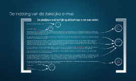 De indeling van de zakelijke brief - REUVER by Guido Merry on Prezi