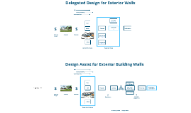 Delegated Design and Design Assist by Conspectus, Inc. on Prezi