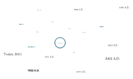 Smallpox Timeline by Rob McBee on Prezi