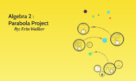 Algebra 2 Parabola Project by on Prezi