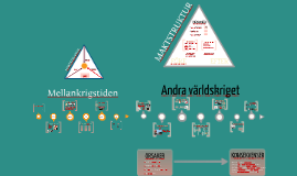 Pliktetik, Konsekvensetik, Sinnelagsetik by Johan Svahn on Prezi