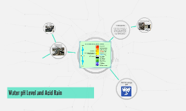 How to use HJedesign by McKenley Howard on Prezi