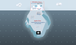 Attribution Theory : Heider by tatianna lopezmiller on Prezi