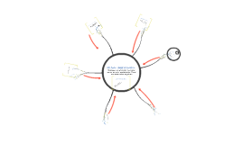 Análisis del acto administrativo segun Roberto Dromi by jose navas on Prezi