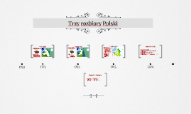 Trzy rozbiory Polski by Marianna Gerlivanova on Prezi
