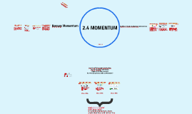 Nota Pecut Tingkatan 4: Bab 2: Daya dan Gerakan by A HMZN | Fizik SPM ...