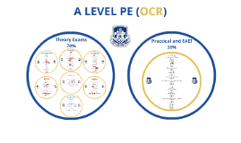 A LEVEL PE (OCR) by Josh Clayman on Prezi