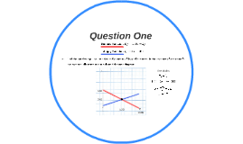 Tutorial 3 - IS Curve and Fed Rule by Liam Gillies on Prezi