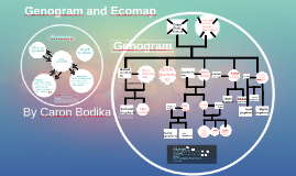 Genogram & Ecomap by Caron Bodika on Prezi