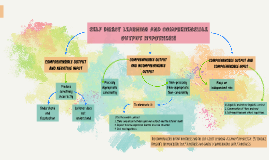 SELF DIRECT LEARNING AND COMPREHENSIBLE OUTPUT HYPOTHESIS by jennifer ...