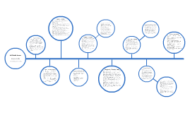 half broke horses by Alexandra Demmers on Prezi