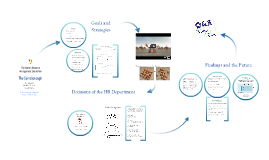 The Human Resource Management Simulation by Melissa Chrystal on Prezi