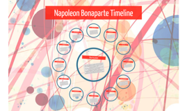 Napoleon Bonaparte Timeline