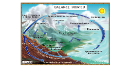 BALANCE HIDRICO by ROGER RAMIREZ on Prezi