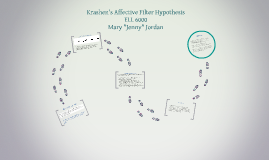 Krashen's Affective Filter Hypothesis by Mary Jordan on Prezi
