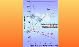 Martempering Austempering by ricardo carbajal varela on Prezi