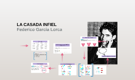 LA CASADA INFIEL by Nicole Doig on Prezi
