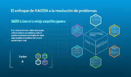 El enfoque de KAIZEN a la resolucion de Problemas by Angelica Rivera ...