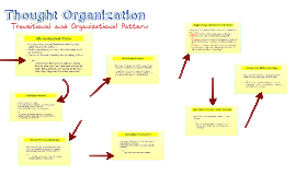 Thought organization for effective communication by anna reniva on Prezi