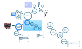 Static Electricity Flow Chart by Christie Dean on Prezi