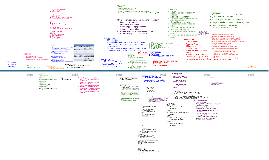 History of Medicine Timeline by Rosie McDonagh on Prezi