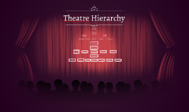 Theatre Hierarchy by Paul McCulloch on Prezi