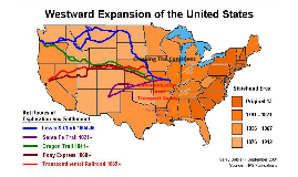 Pony Express vs Telegraph vs Transcontinental Railroad by Technology ...
