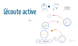 Définition by Hicham Amsaad on Prezi