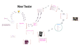 Drama Mime theatre by Swarnima Gurung on Prezi