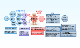 PCOS concept map by Taotao Lee on Prezi