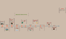 LINEA DEL TIEMPO AZTECA by Juan Manuel Acosta C on Prezi