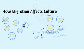 How Migration Affects Culture by Emily Hill on Prezi