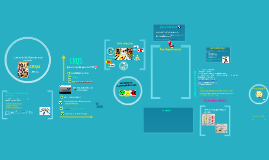 CRQS by Fatima Elias on Prezi