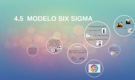 4.5 MODELO SIX SIGMA by karla luna on Prezi