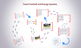 Touch Football and Energy Systems by Megan Sloss on Prezi