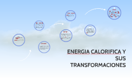 ENERGIA CALORIFICA Y SUS TRANSFORMACIONES by on Prezi